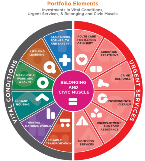 Our Story – Highlands Community Support Coalition